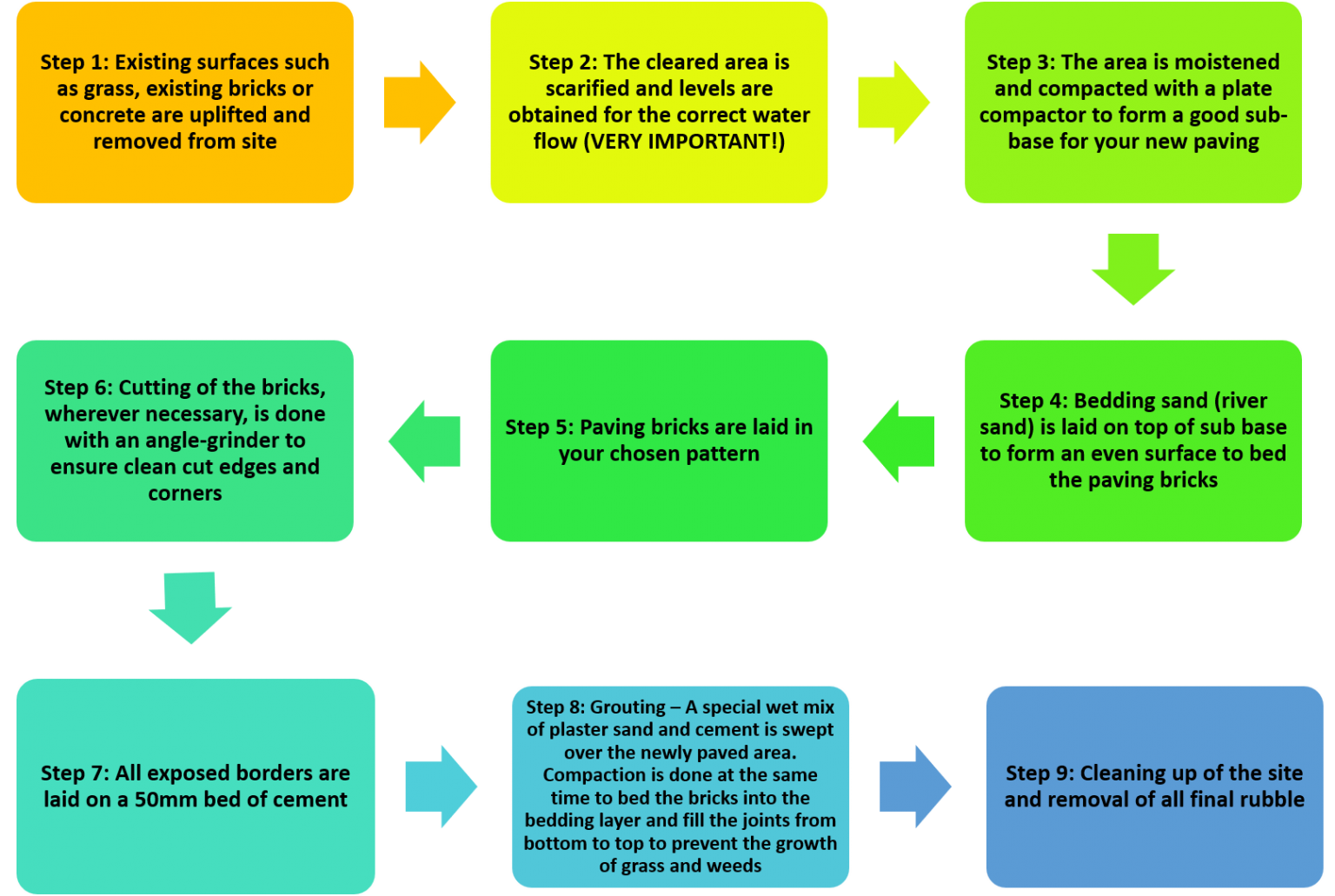 Paving Process - Paving Logic